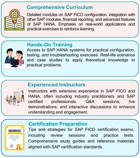 SAP FICO HANA Training