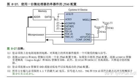 Fpga供电电压偏低会怎样fpga的配置方式 Csdn博客