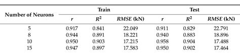 Table 4 From Application Of A Hybrid Artificial Neural Network Particle