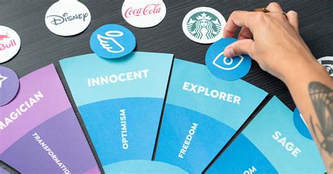 What Are Brand Archetypes 12 Examples And Tips To Find Yours Domestika