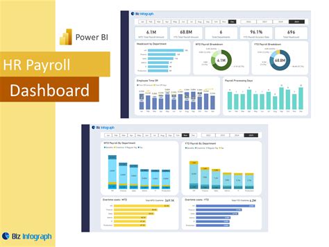 Payroll Dashboard Payroll Dashboard