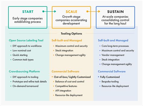 Data Annotation Tools For Machine Learning An Evolving Guide