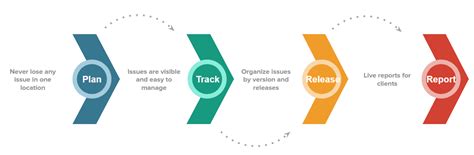 Before You Start Using Atlassian JIRA Part Create A JIRA Workflow For Your Business