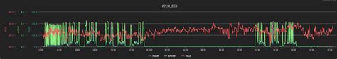 Pzem 004t V3 Energy Value Jump When Voltage Is 0 · Issue 9311