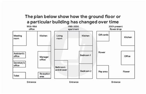 · Task 1 The Plans Below Show How The Ground Of A Particular Building