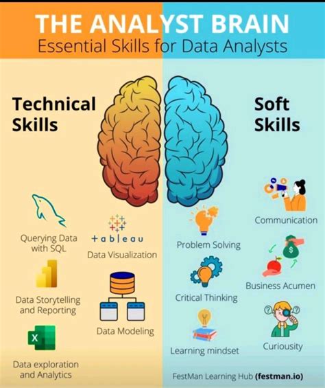 jerish david on linkedin data dataanalyst skills