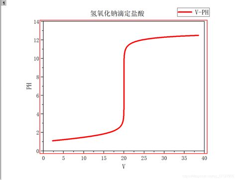记录origin画图遇到的问题及其软件bug解决阿幸软件杂货间 Gitcode 开源社区