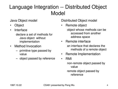 Java Distributed Object System Ppt Download
