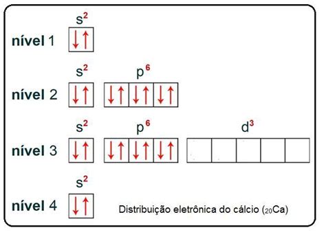 Como Calcular Os Eletrons Na Camada De Valencia Design Talk