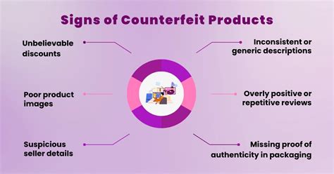 Combat Counterfeit Fraud With Mfilterits Brand Protection Mfilterit