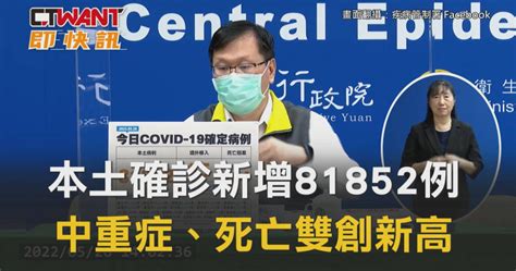 本土確診新增81852例 中重症、死亡雙創新高 影音 Ctwant