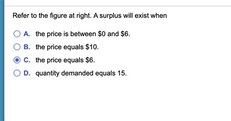 Solved 12 S 10 8 Price 6 4 2 D 0 3 6 12 15 18 9 Chegg