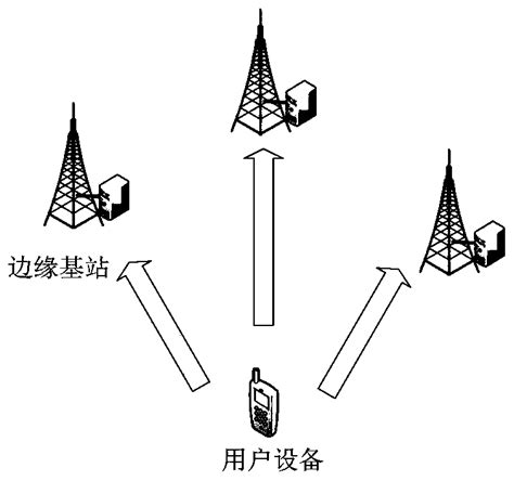 Edge Computing Task Unloading Method And Device Based On Non Orthogonal Multiple Access