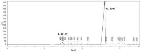 钴掺杂催化剂及其制备方法醛类化合物的制备方法与流程