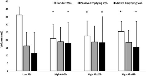 Right Atrial Phasic Volumes From Baseline Examinations At Low Altitude Download Scientific