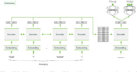 figure 12 from grounding large language models in interactive