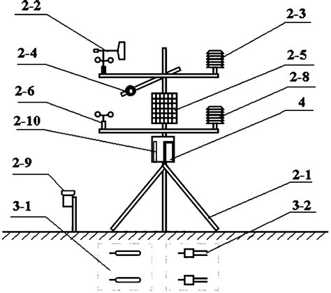Microclimate Monitoring System And Method For Monitoring Native Grass