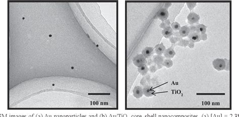 Figure 1 From Preparation Of Goldtitania Core Shell Nanocomposites With A Tunable Shell