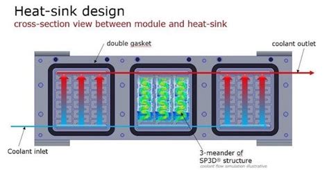 11 Technical Faqs About The Danfoss Dcmtechnology Platform For Automotive Traction Inverters