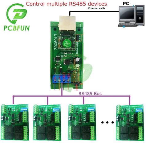 Convertisseur R Seau Rs Vers Ethernet Tcp Ip Pour Serveur Client