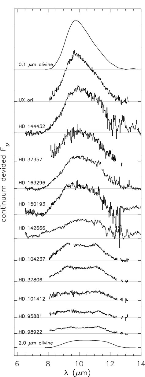 Figure 2 From Grain Growth In The Inner Regions Of Herbig Ae Be Star