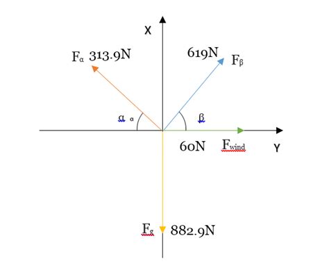 Homework And Exercises Angles In A Static Equilibrium Physics Stack
