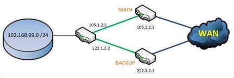Demystifying Internet Routing Redundancy An In Depth Explanation Updated August