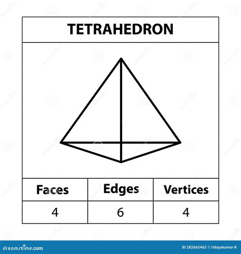 Tetrahedron Faces Edges Vertices Geometric Figures Set Isolated On A White Backdrop Vector