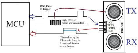 Por Cierto De Vez En Cuando Minero Sensor De Proximidad Hc Sr04 Chaleco