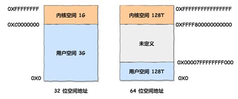 内存认知ReMake WenJie s Blog