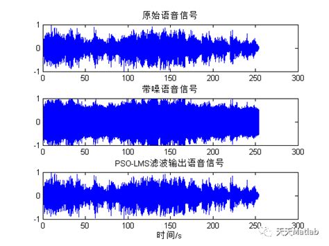 【信号去噪】基于粒子群算法优化最小二乘法lms自适应滤波器实现语音去噪附matlab代码基于粒子群优化算法和nlms算法改进的语音增强算法