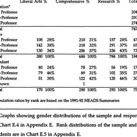 2 Population Sample And Respondent Distribution By Gender Download Table