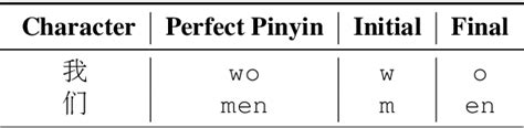 Table 1 From Exploring And Adapting Chinese Gpt To Pinyin Input Method