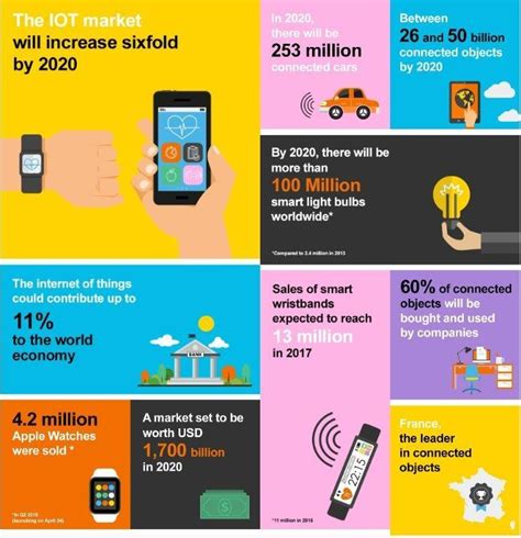 Venkatesh Kannappan On Linkedin Iot