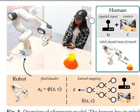 learning latent actions to control assistive robots
