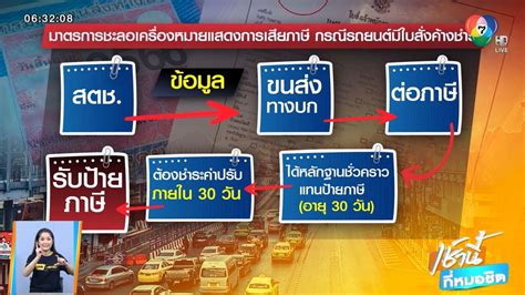ข่าววันนี้มีอะไร เริ่ม 1 เมษายน นี้ ไม่จ่ายค่าปรับ ใบสั่ง ไม่ได้ป้ายภาษี