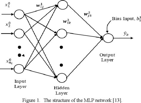 Figure 1 From Multilayer Perceptron Optimization Of Ecg Peaks For