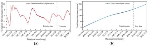 A Landslide Displacement Prediction Model Based On The ICEEMDAN Method And The TCNBiLSTM