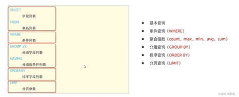 Mysql基础篇 Csdn博客