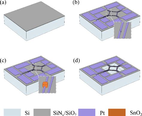 Figure 1 From A Self Temperature Modulated Quadrilateral Gas Sensor For Gas Identification