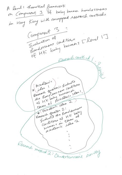 Joseph Kk Ho E Resources A Level 1 Theoretical Framework For Housing