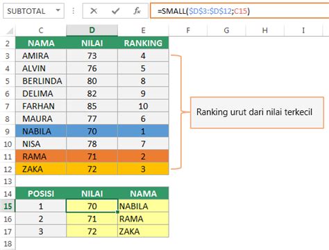 Cara Menggunakan Fungsi Small Dan Large Di Excel Rumus Excel