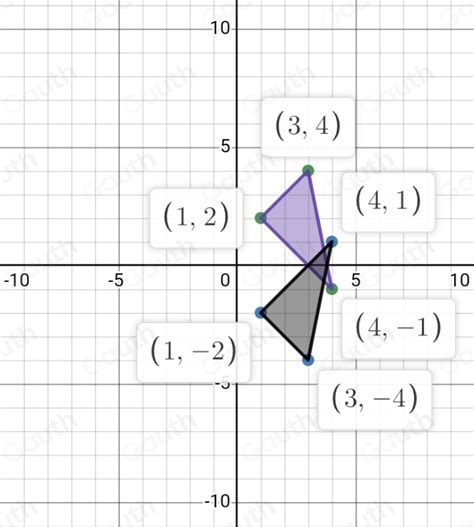 solved 1 reflection across the x axis [math]