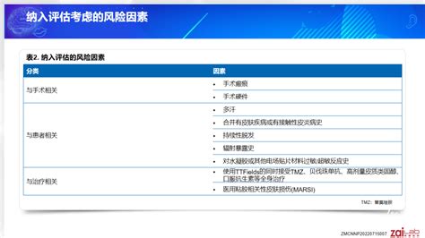 仲丽芸护士长｜“胶质母细胞瘤肿瘤电场治疗头皮护理专家共识”解读 脑医汇