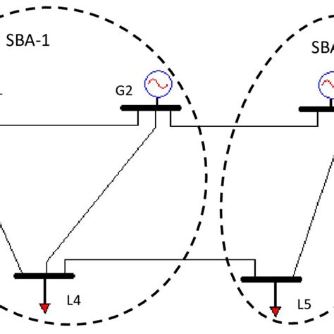 The Communication Scheme Of The Slow Coherency Based Frequency
