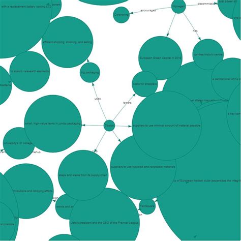 Pdf Enhancing Knowledge Graph Construction Using Large Language Models