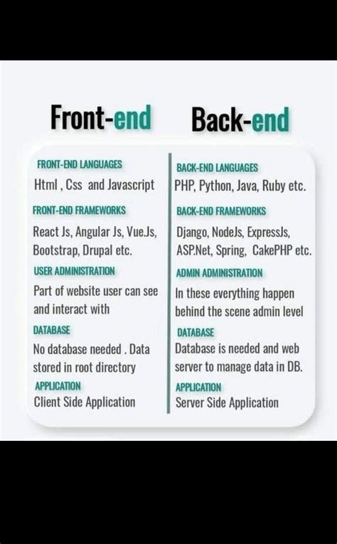 This Programming💰💻 Mohsin Raza