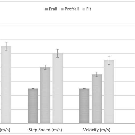 Outcome Measures From Physical Evaluation And G Stride Assessment A Download Scientific