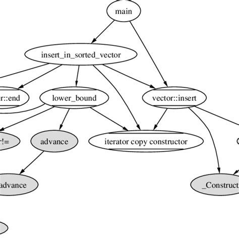 10 Interprocedural Control Flow Graph For The Recursive Formulation Of