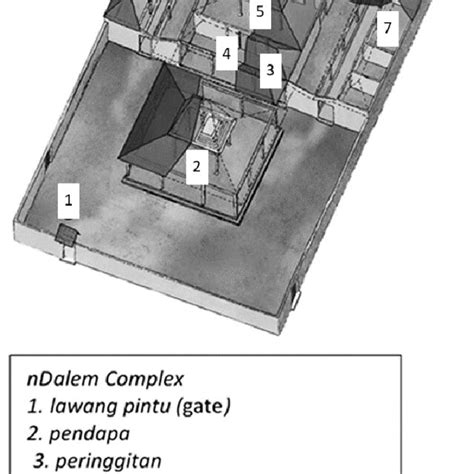 Type Of Javanese Architecture 10 Download Scientific Diagram
